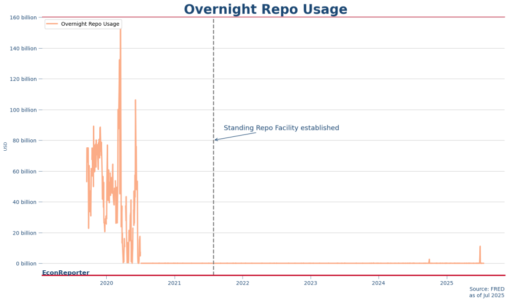 Standing Repo Facility — the Fed’s soon-to-be most important tool ...